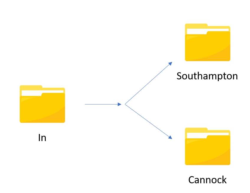 How to Automate File Transfers With Conditional Logic